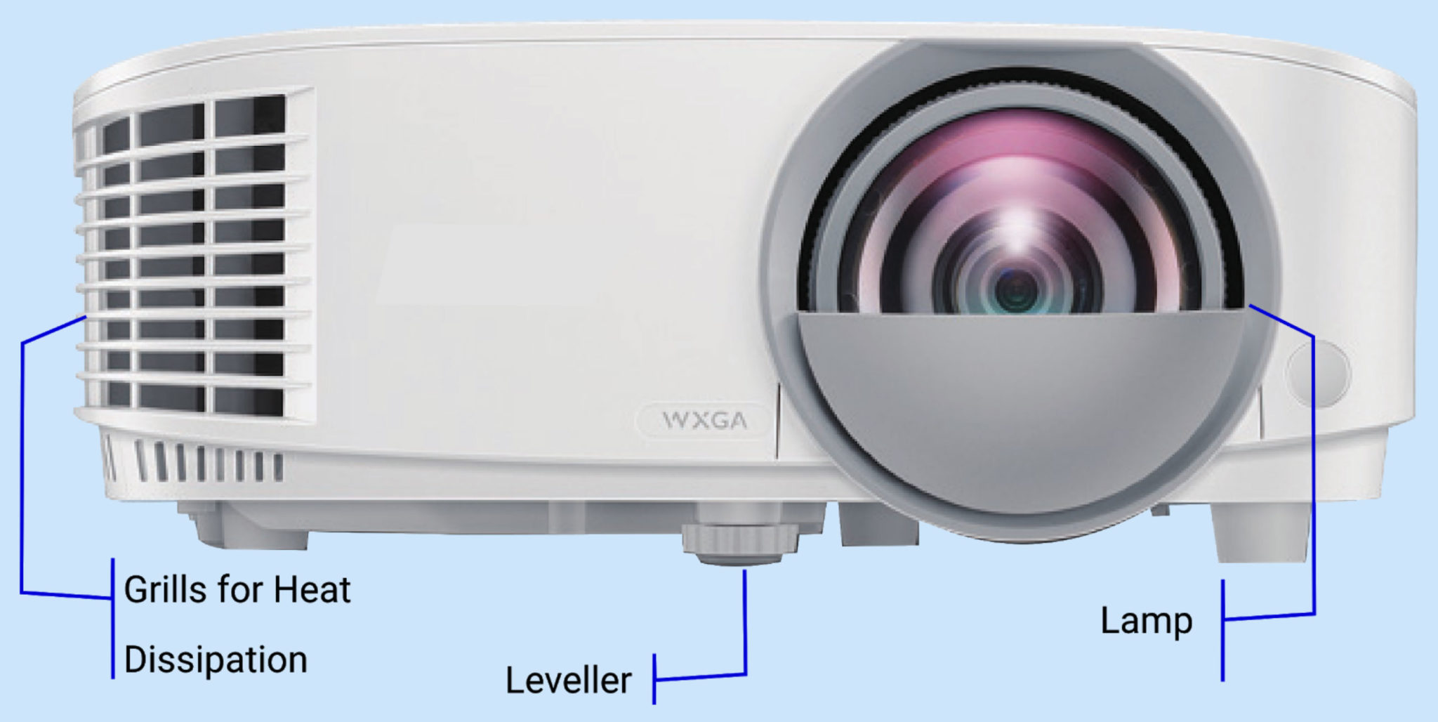 Projector Ports and Input-Output Controls – Early Digital Learning ...