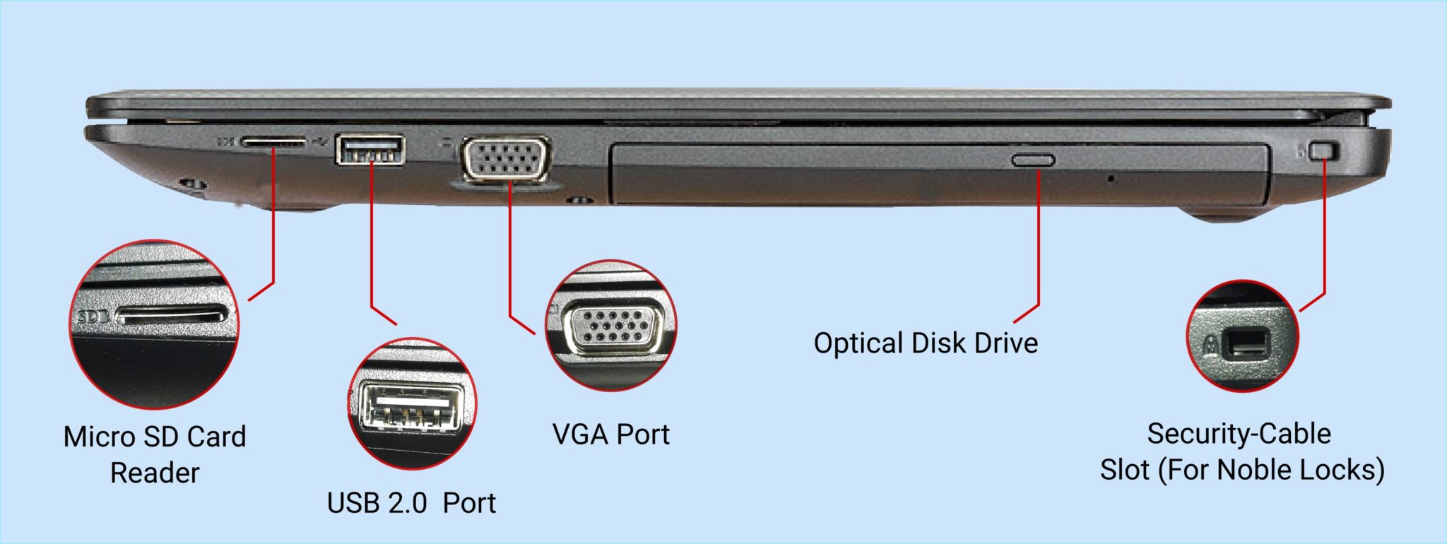 Ports and Functions of the Laptop – Early Digital Learning Programme